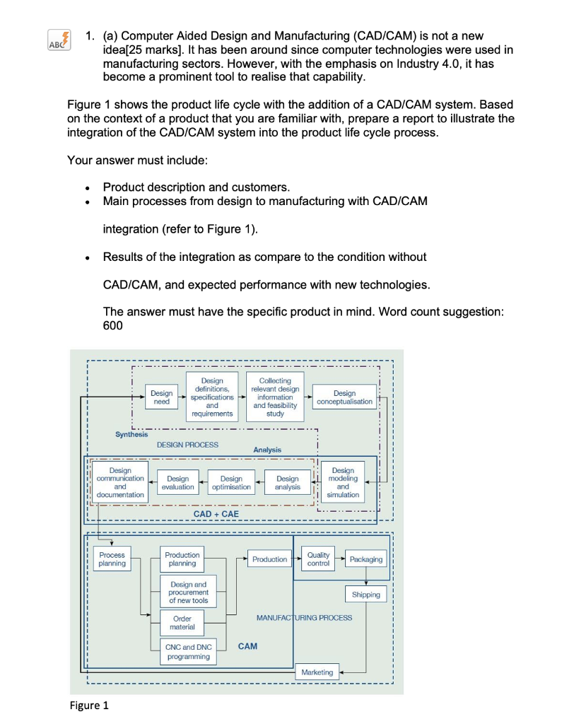 Solved 1. (a) Computer Aided Design and Manufacturing | Chegg.com