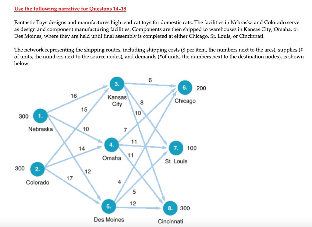 17) The objective function is: A) MIN | Chegg.com