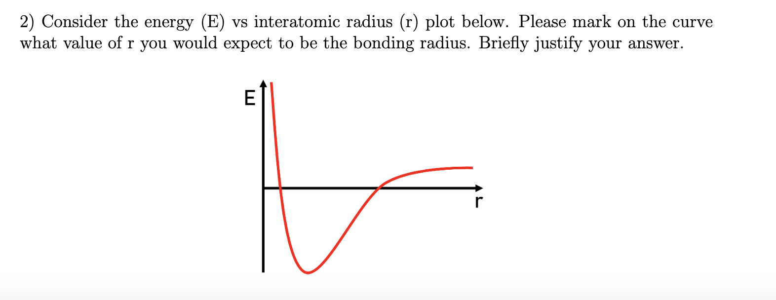 Solved 2) Consider the energy (E) vs interatomic radius (r) | Chegg.com
