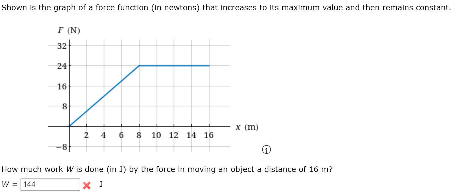 Solved Shown is the graph of a force function (in newtons) | Chegg.com