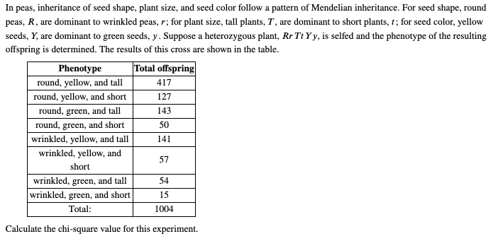 Solved In peas, inheritance of seed shape, plant size, and | Chegg.com