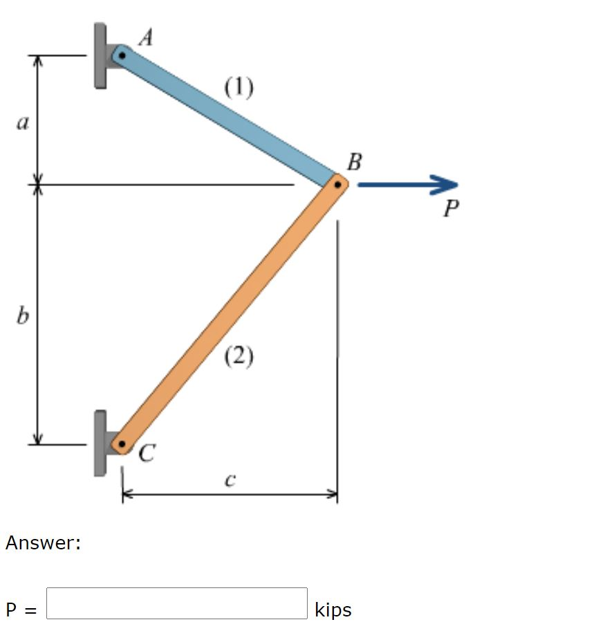 Solved A concentrated load P is supported by two inclined | Chegg.com