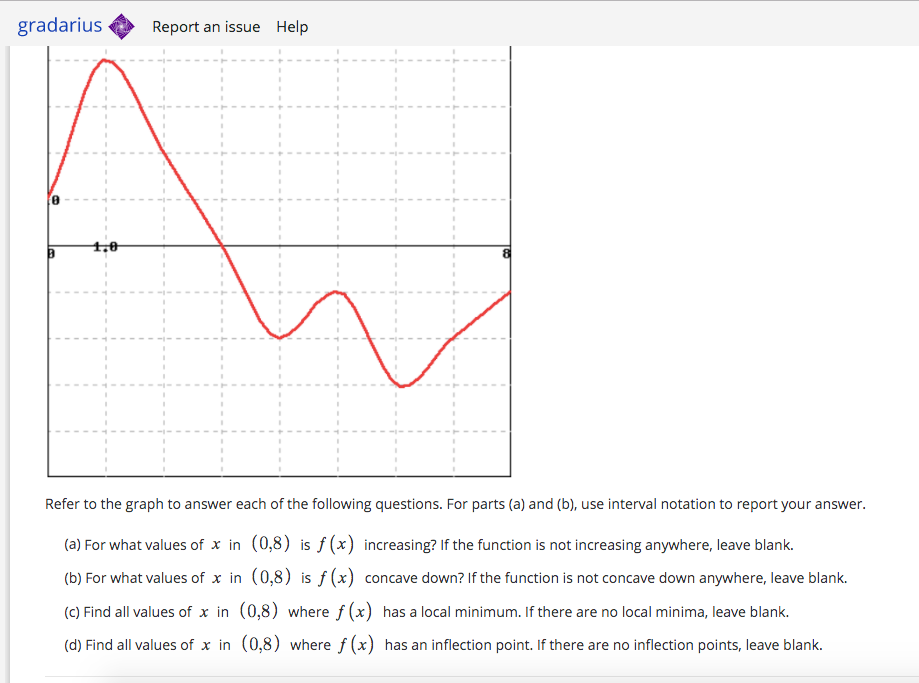 Solved gradarius Report an issue Help Refer to the graph to | Chegg.com