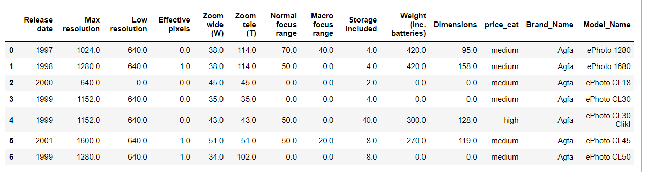Solved in python please A-6. [15 marks]: Assume | Chegg.com