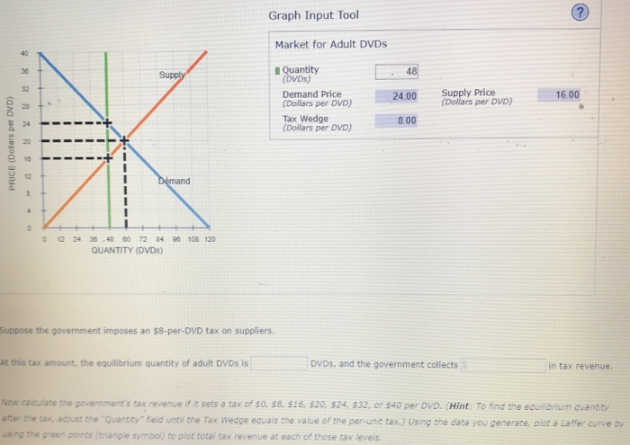 Solved Graph Input Tool Market for Adult DVDs 36 I Quantity | Chegg.com