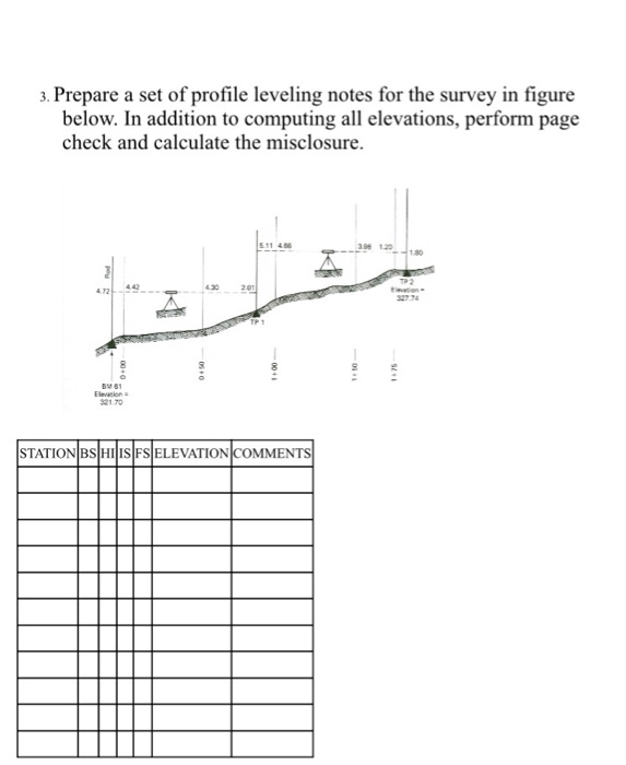 Solved 3. Prepare a set of profile leveling notes for the | Chegg.com