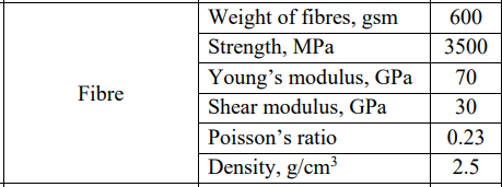 Solved Determine the properties of the unidirectional glass | Chegg.com