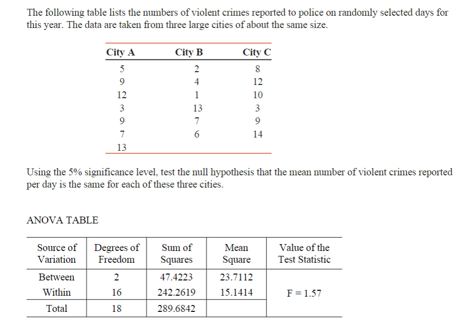 Solved Test the following hypothesis using the critical | Chegg.com