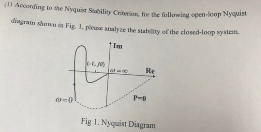 Solved (1) According to the Nyquist Stability Criterion, for | Chegg.com