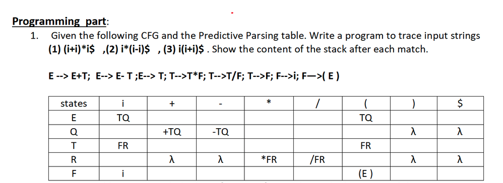 Solved Programming part: 1. Given the following CFG and the | Chegg.com