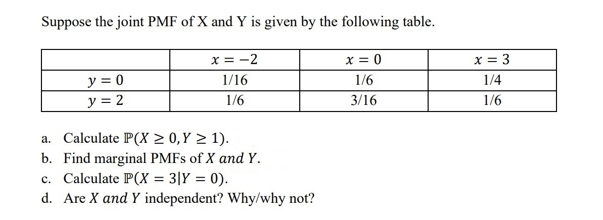 Solved Suppose the joint PMF of X and Y is given by the | Chegg.com