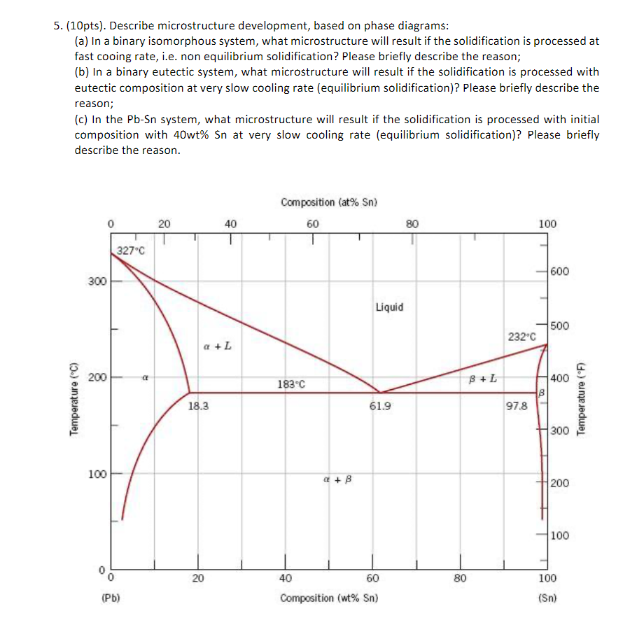 5. (10pts). Describe microstructure development, | Chegg.com