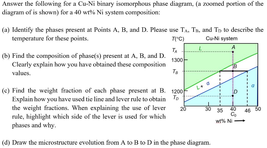Solved Answer the following for a Cu-Ni binary isomorphous | Chegg.com