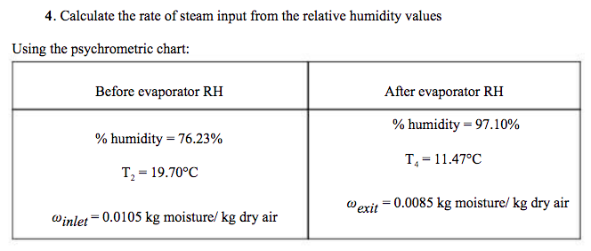 Solved Please help. Show all work and calculations. Thank | Chegg.com
