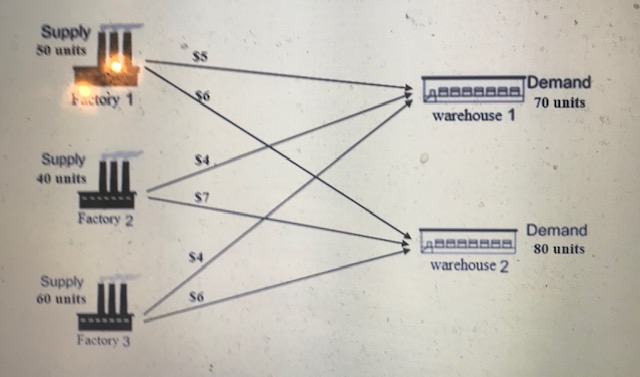 Solved A simple transportation network is shown in the | Chegg.com