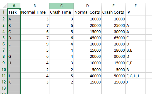 Solved t: Using Crash Cost in Project Managment: | Chegg.com