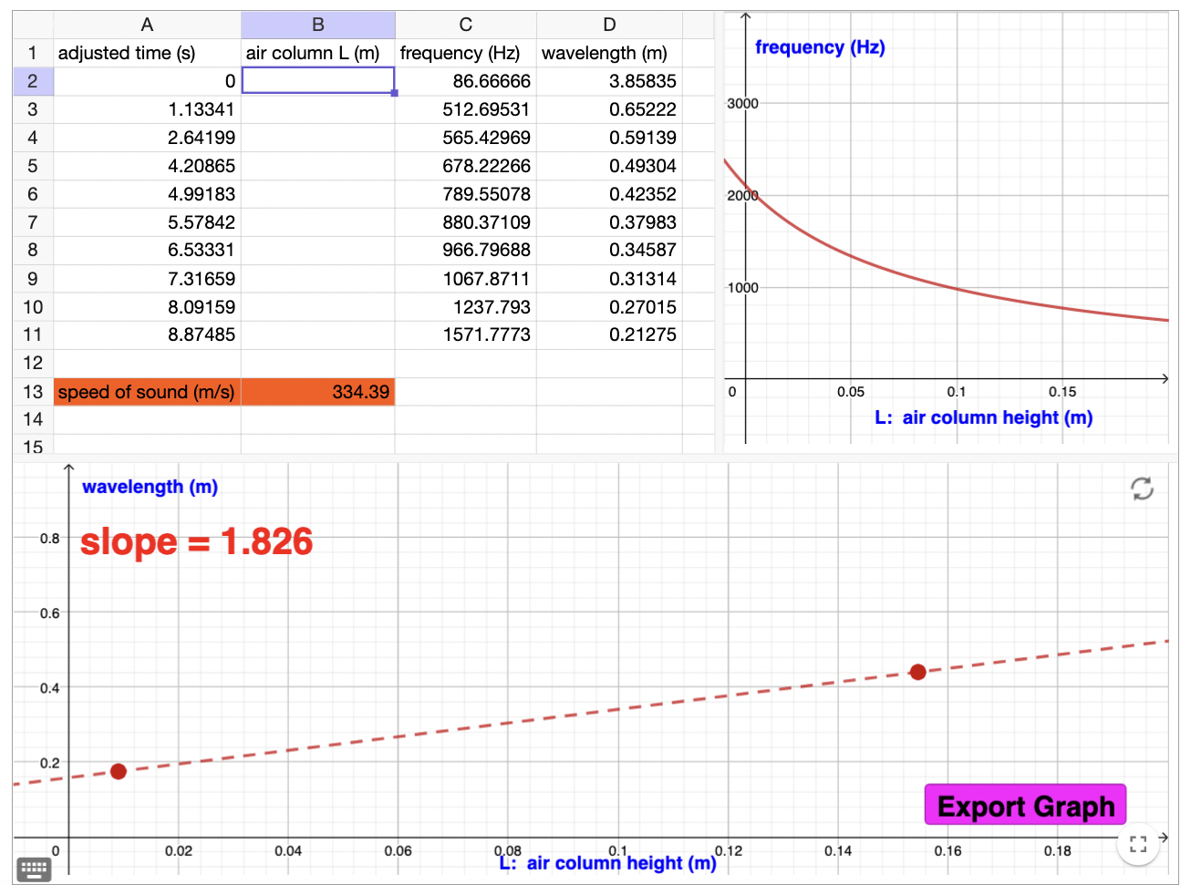Solved With this information, I have how do I calculate air | Chegg.com