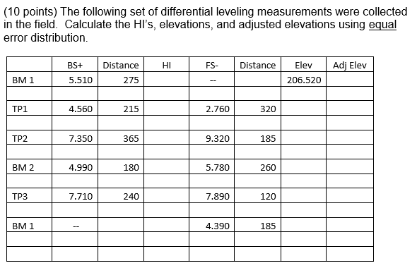 Solved (10 points) The following set of differential | Chegg.com