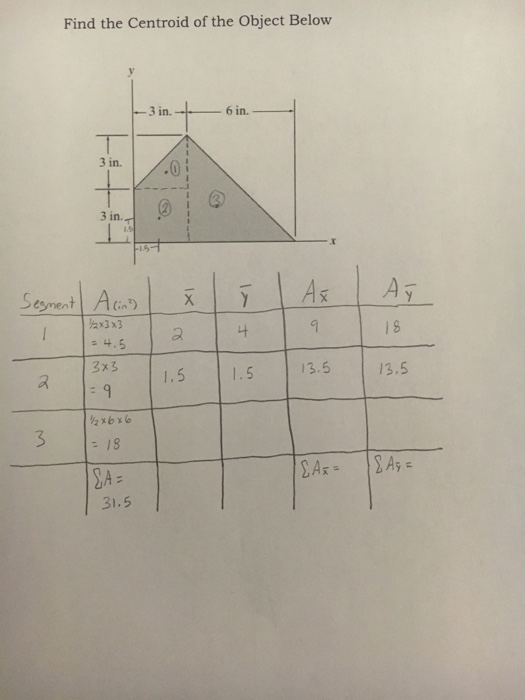 Solved In this Statics problem, I’m trying to find the | Chegg.com