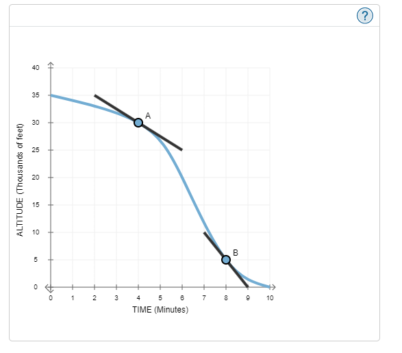 The blue curve on the following graph shows the | Chegg.com