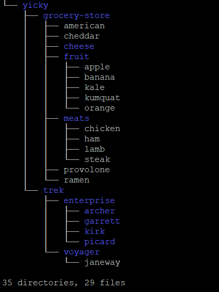 Solved tree icky Now complete the following operations | Chegg.com