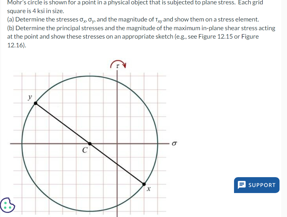 Solved Mohr's circle is shown for a point in a physical | Chegg.com