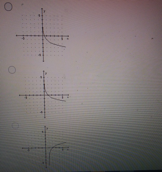 Solved Use the graph of f(x) = ln x to obtain the graph of | Chegg.com
