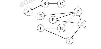 In a disconnected graph, can bfs or dfs search | Chegg.com