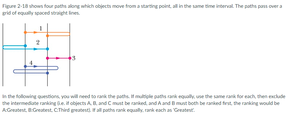 Solved Figure 2-18 shows four paths along which objects move | Chegg.com