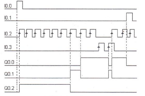 Solved Write the ladder program that provides the time | Chegg.com