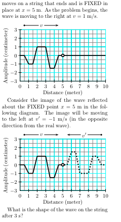 Solved You are given f1(x), a transverse wave that These | Chegg.com