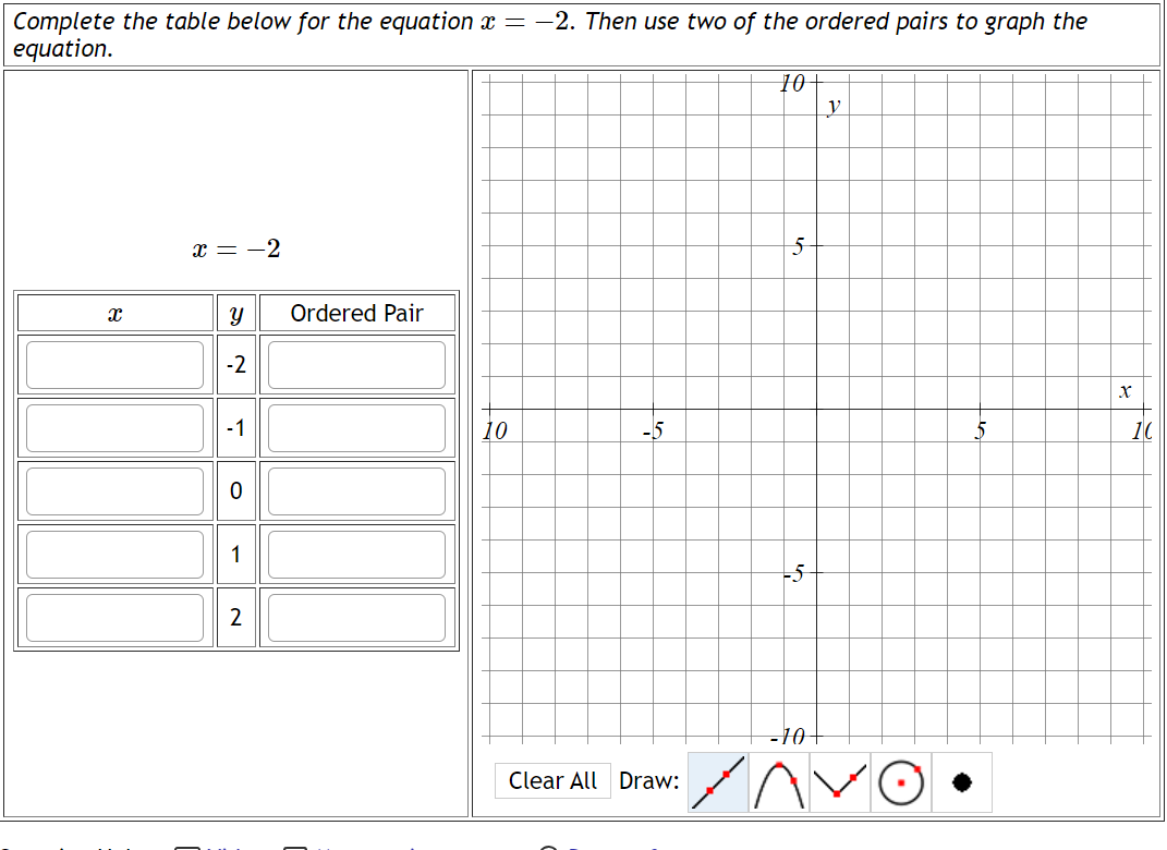 Solved Complete the table below for the equation x=−2. Then | Chegg.com