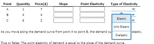 Solved 12. Understanding the point elasticity of demand | Chegg.com