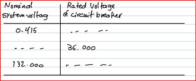 Solved homework. 1-When do we use a circuit breaker and for | Chegg.com
