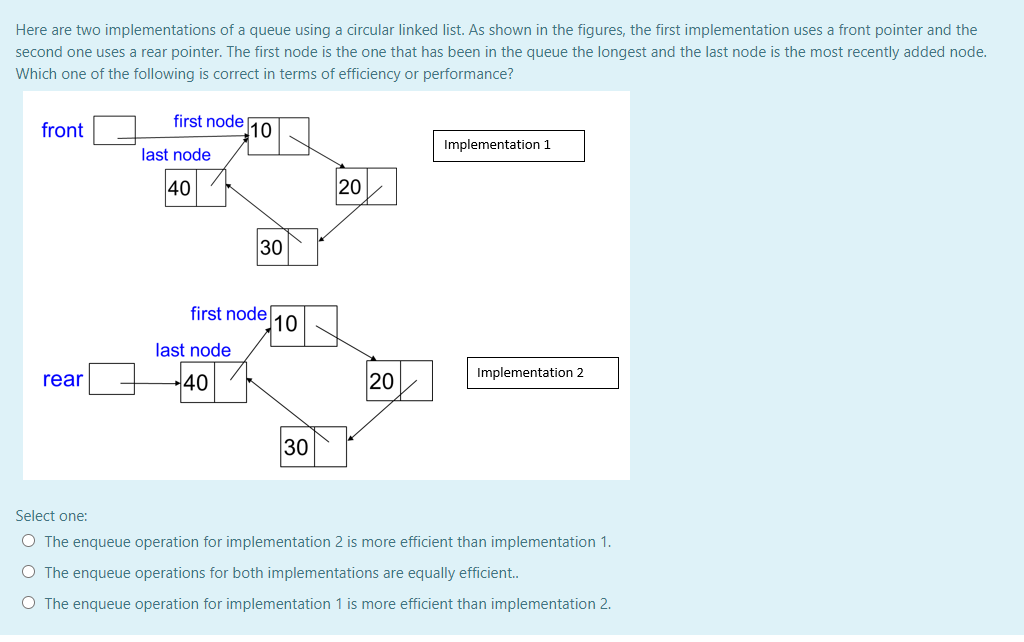 Solved Here are two implementations of a queue using a | Chegg.com
