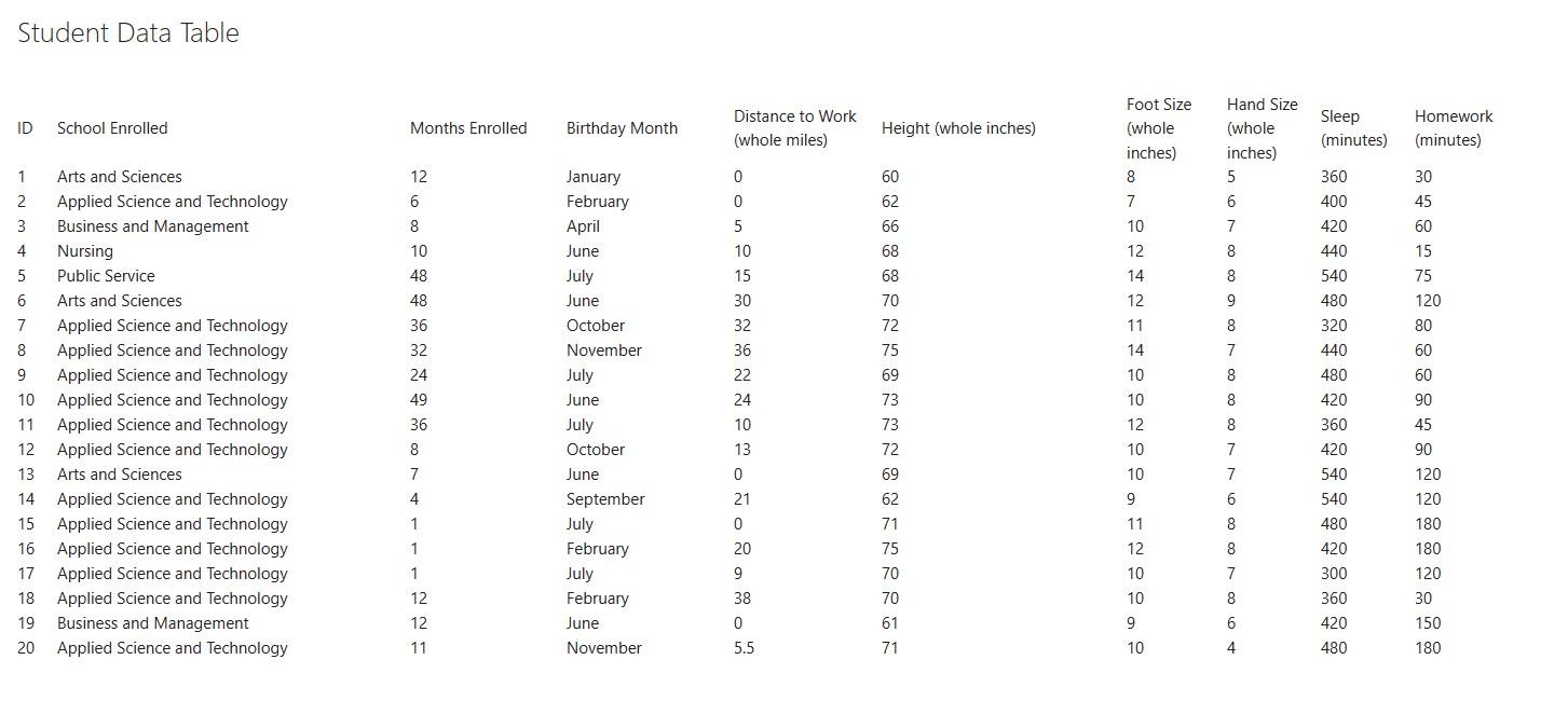 Solved Use the shared results from the Student Data Table to | Chegg.com