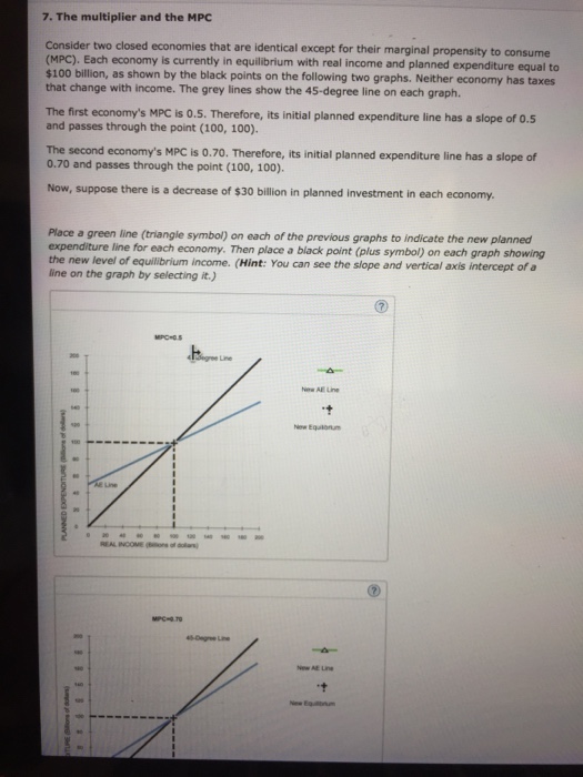 Solved 7. The multiplier and the MPC Consider two closed | Chegg.com
