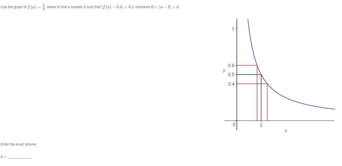 Solved Use the graph of f(x)=x1 below to find a number δ | Chegg.com