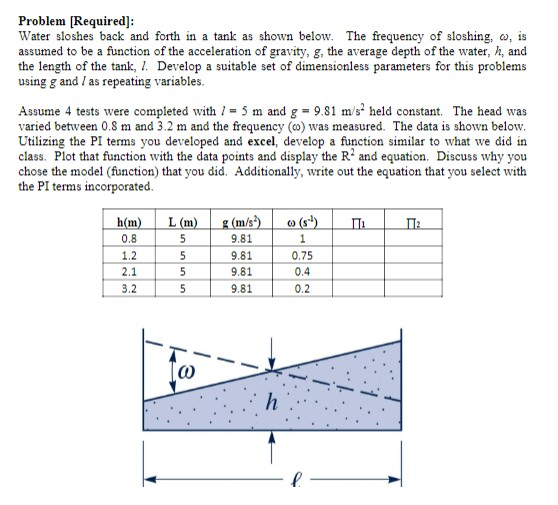 Solved Problem [Required] Water sloshes back and forth in a | Chegg.com