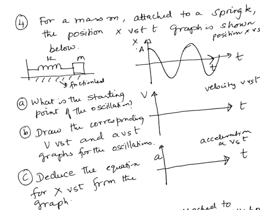 Solved (4) For a mass m, attached to a springk, the position | Chegg.com