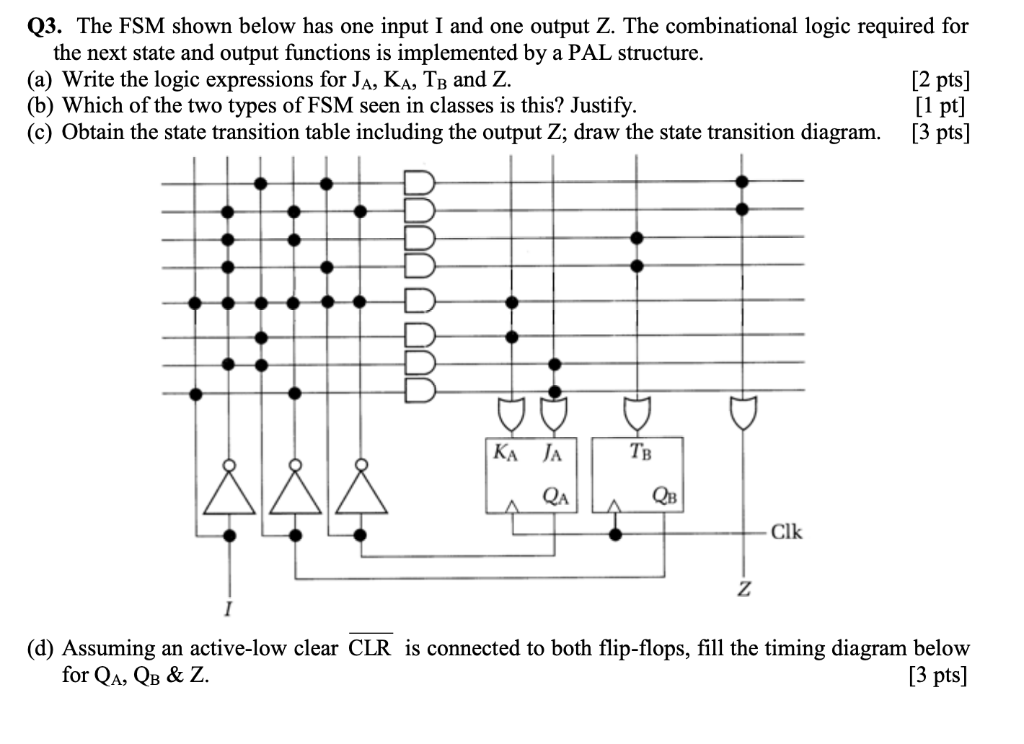 Solved Q3. The FSM shown below has one input I and one | Chegg.com