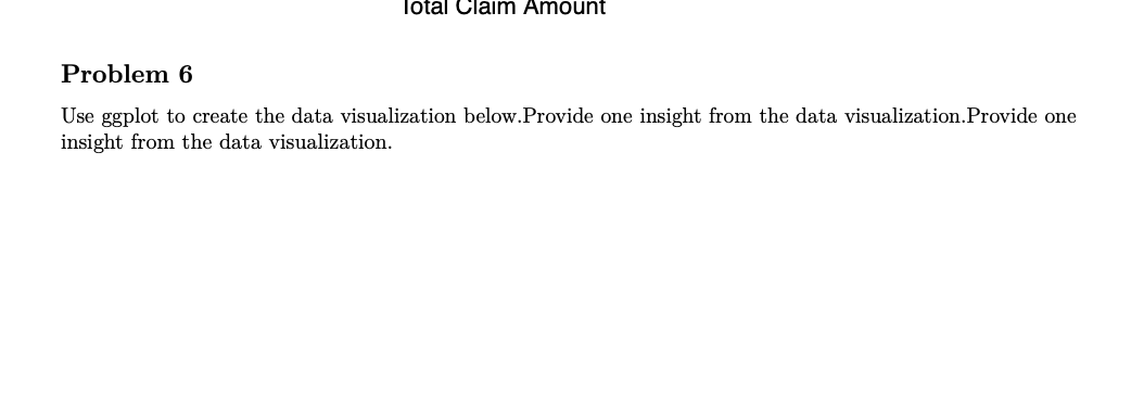 Solved Use ggplot to create the data visualization | Chegg.com