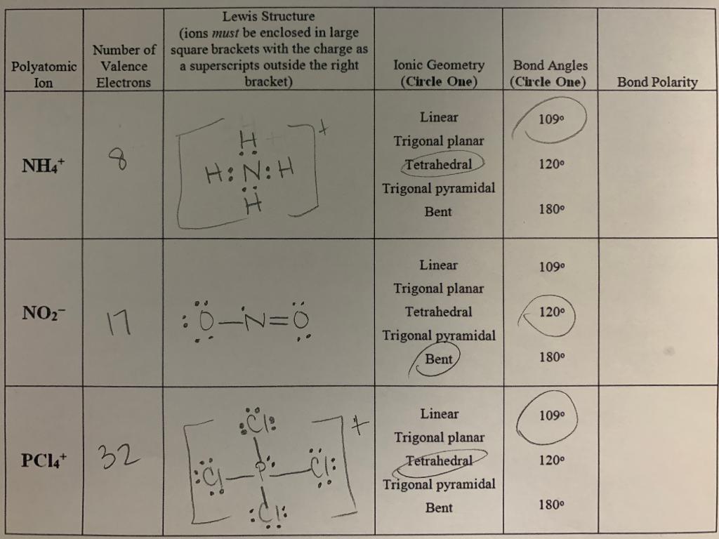 Solved need help drawing bond polarity | Chegg.com