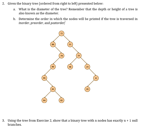 Solved 2. Given the binary tree (ordered from right to left) | Chegg.com