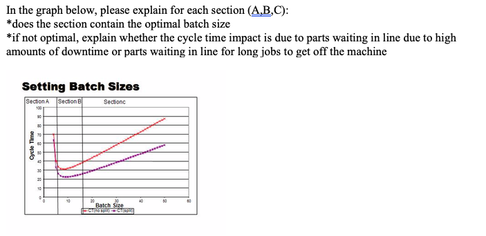 Solved In the graph below, please explain for each section | Chegg.com