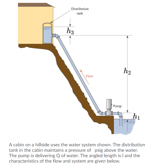 Distribution tank h3 h2 Flow Pump hi A cabin on a | Chegg.com
