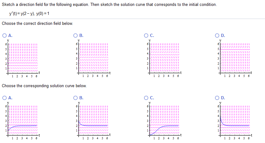 Solved Sketch a direction field for the following equation. | Chegg.com