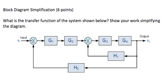 Solved Block Diagram Simplification (6 points) What is the | Chegg.com
