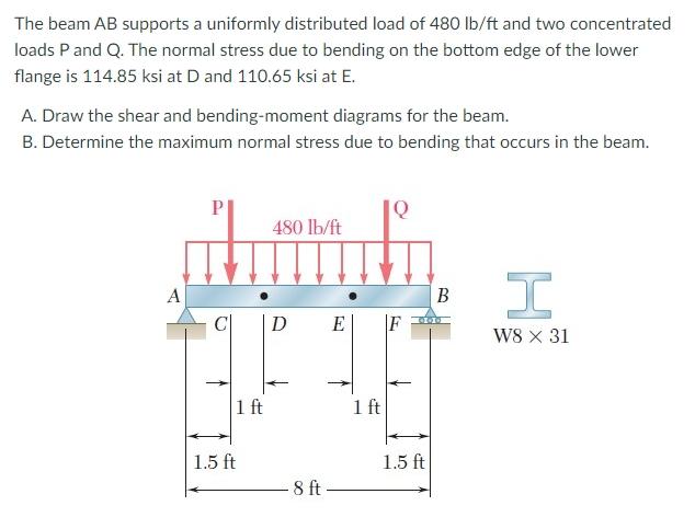 Solved The beam AB supports a uniformly distributed load of | Chegg.com
