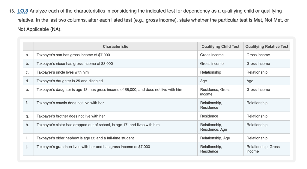 Solved 16. LO.3 Analyze each of the characteristics in | Chegg.com